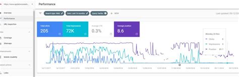 What Gsc Looked Like In 2018 Daniel Foley Carter