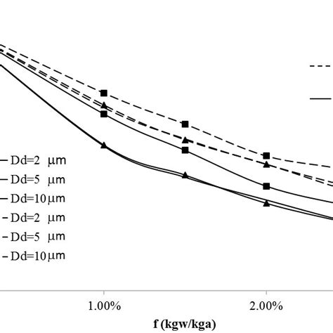 Tit Drop Versus Injection Ratio At Different Ambient Temperatures And