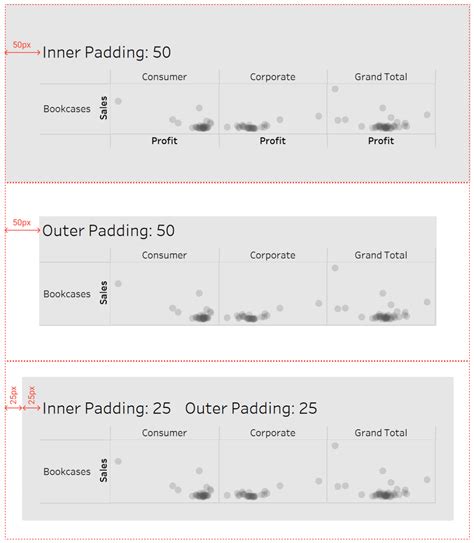 Tableau Formatting Series How To Use Shading And Backgrounds
