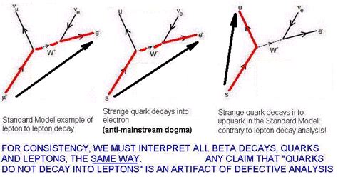 Ckm Mixing Matrices And The Final Theory Dictatorship Smokescreen Agw