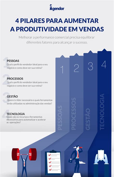 Produtividade Em Vendas 14 Dicas Essenciais Para Todas As Empresas