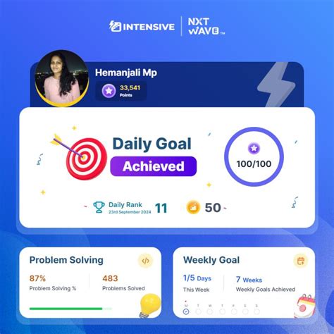 Hemanjali Mp On Linkedin Learningprogress Nxtwave Ccbp Consistency