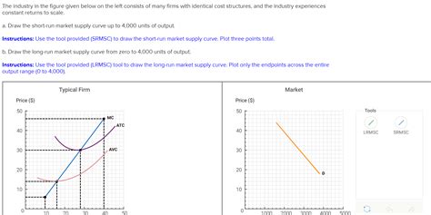 The Industry In The Figure Given Below On The Left Consists Of Course Hero