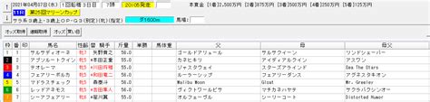 マリーンカップ2021予想 少頭数でサンデー系の決め手有効 【血統フェスティバル】競馬予想ブログ
