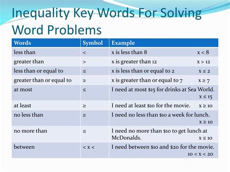 Ppt Unit 7 Two Step Equations And Inequalities Powerpoint Presentation Id3234233