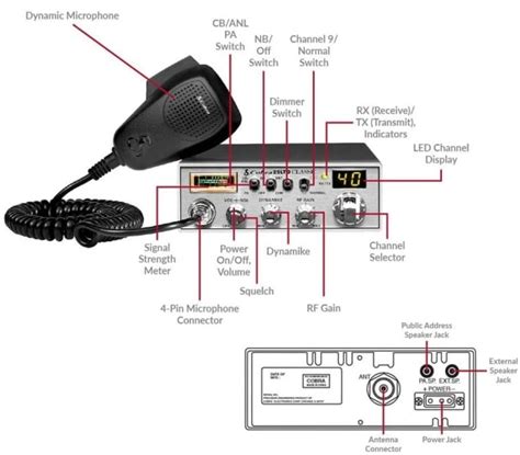 Best CB Radios Of Reviews Buying Guide