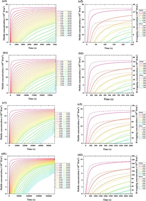 Modelling Of Deuterium Diffusion And Thermal Desorption In Tungsten