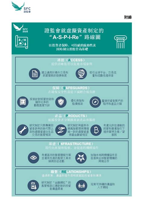 一文掌握：香港虛擬資產監管政策框架系統梳理 Coincaso
