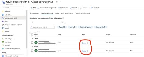 How To Get A Microsoft Azure Authorization Token Stack Overflow