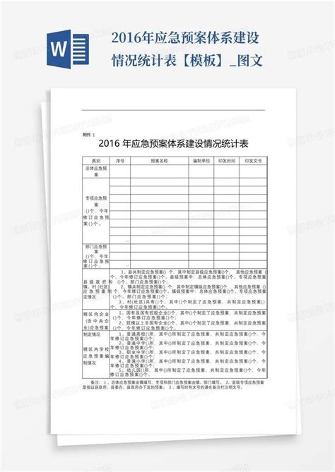 2016年应急预案体系建设情况统计表【】 图文word模板下载 编号qzamrzxj 熊猫办公