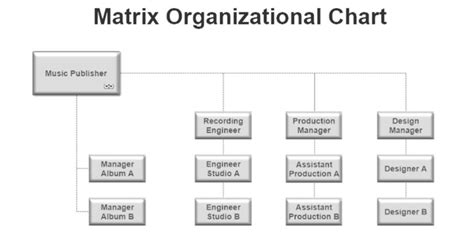 Process Departmentalization