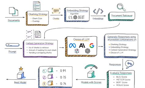 Abacusai Effortlessly Embed Cutting Edge Ai In Your Applications