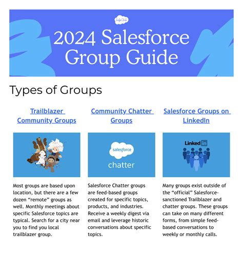 Group Guide Salesforce Help Club