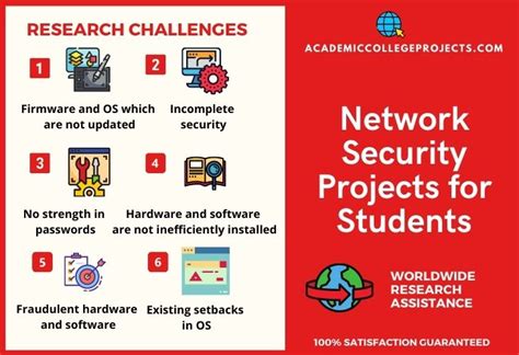 Research Challenges Faced In Implementing Network Security Projects For