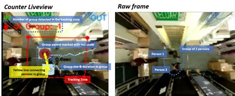 Counting Modules Footfallcam