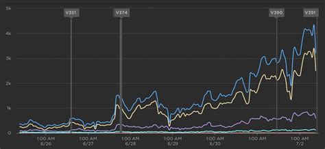 Axel On Twitter Took This Game From 400 Ccu To 45k In A Few Days Axel On Twitter Took This Game From 400 Ccu To 45k In A Few Days