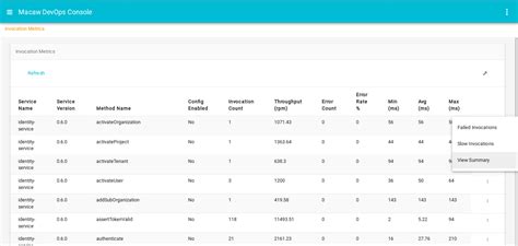 Macaw Software Documentation Macaw Software Documentation