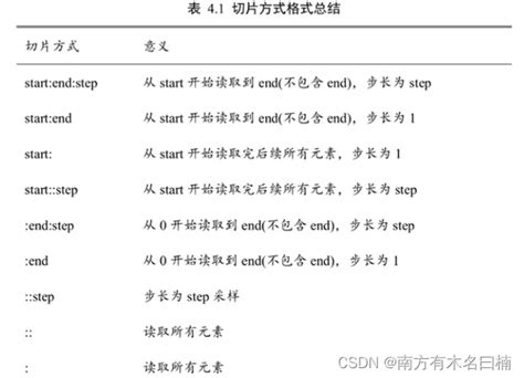学习笔记——深度学习（一）torchcat Dim0 Csdn博客