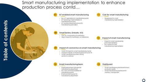 Table Of Contents For Smart Manufacturing Implementation To Enhance Production Process Ppt