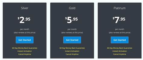 How To Restart Raspberry Pi Safely And Quickly By James J Davis Medium