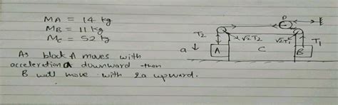 In The Arrangement Shown In Figure Pulleys Are Light And Smooth Strings Are Light And
