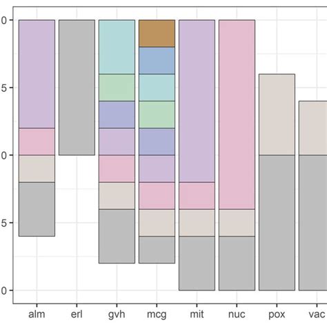 An Example Of A Dataset With Numerical Attributes Download Table