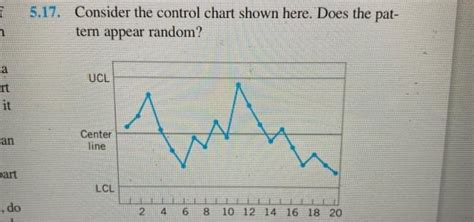 Solved Consider The Control Chart Shown Here Does The