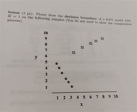 Solved Bonus 2 ﻿pt Please Draw The Decision Boundary Of