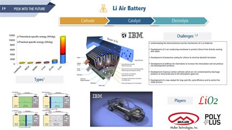 Strategic Insights Battery Materials Pdf Commodities Economy