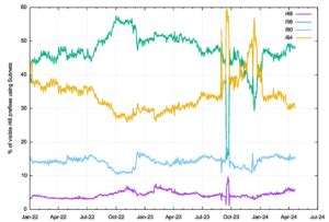 IPv6 Prefix Lengths APNIC Blog