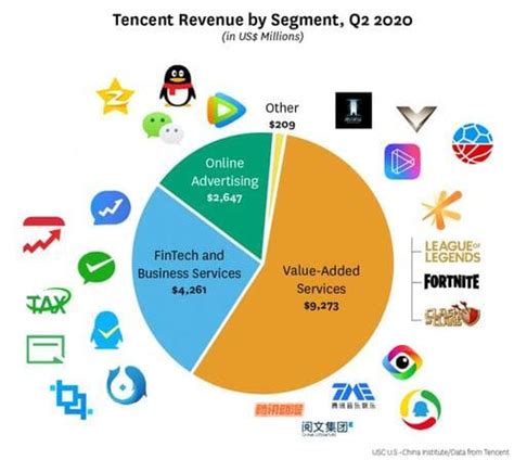 ตามรอย Tencent แกะเส้นทางแห่งความสำเร็จยักษ์ใหญ่จากจีน