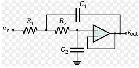 Is Studying Classic Analog Filters Still Worth It EDN Asia