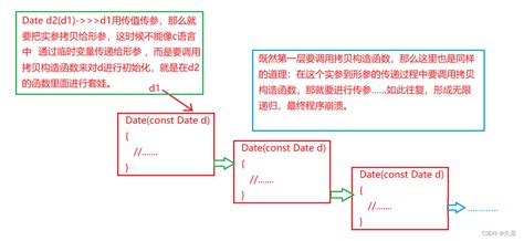 C入门 拷贝构造c 拷贝构造 Csdn博客