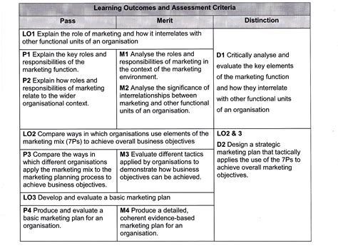 Marketing Essentials And Marketing Plan Assignment Report With Harvard