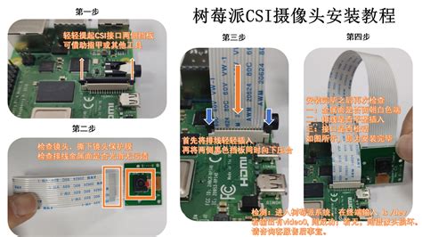 树莓派官方摄像头