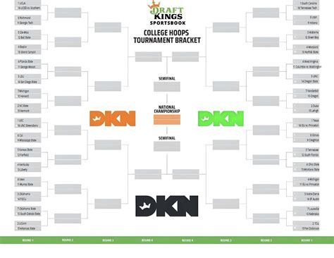 Get Your Printable Womens March Madness Bracket For The 2025