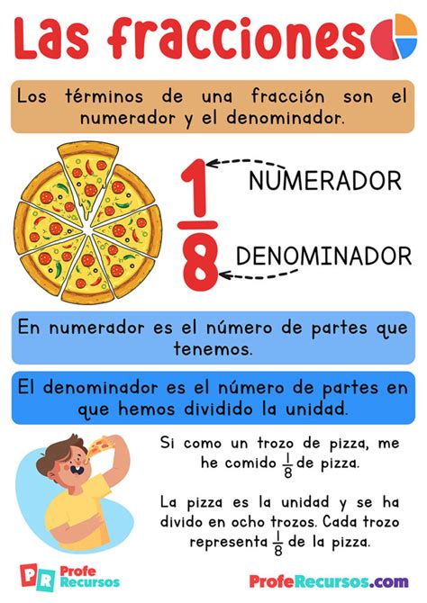 Qué es una Fracción Concepto y Explicación de Fracción