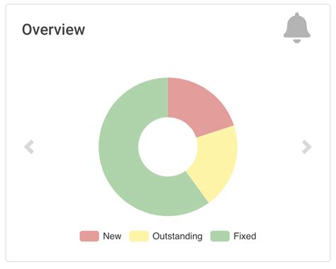 ECharts API Jenkins Plugin