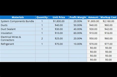 hvac markup chart template housecall pro