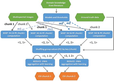 A Scalable Synthesis Of Multiple Models Of Geo Big Data Interpretation