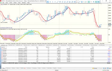 Moneta Markets Mt5 Terminal Png