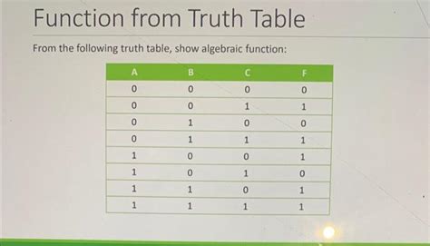 Solved Function From Truth Table From The Following Truth Chegg