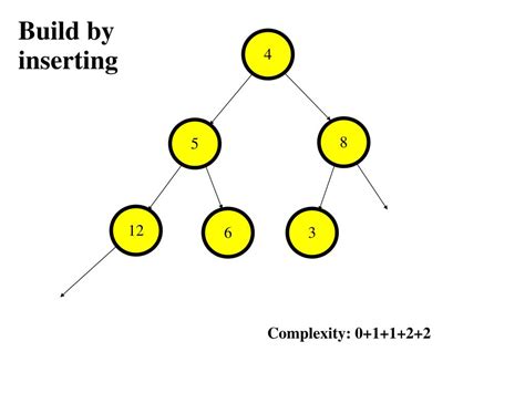 Ppt A Binary Tree Powerpoint Presentation Free Download Id6847559