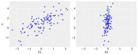 Introductory Overview Of Pymc — Pymc V5103 Documentation