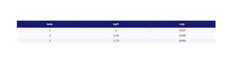 Python Plotly Round Decimals And Add Commas In Figure Factory Tables Stack Overflow