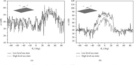 figure 1 from a new shooting bouncing ray method for composite