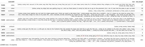 Aeda An Easier Data Augmentation Technique For Text Classification Experiments
