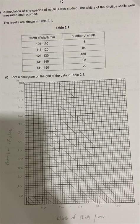 Bio P6 Histogram Rigcse