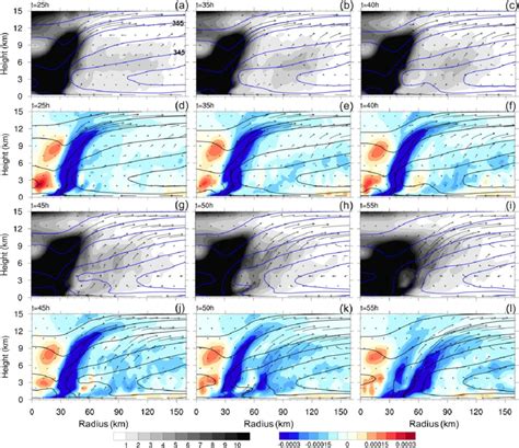 Vertical Cross Section Of Azimuthally Averaged Potential Vorticity