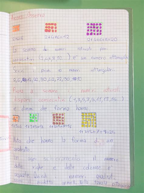 Numeri Figurati Il Puzzle Delle Idee